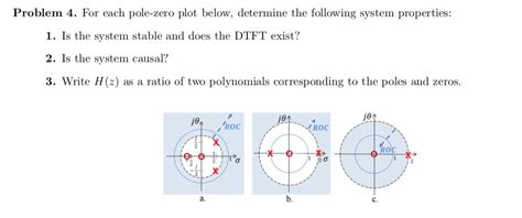 Solved Problem For Each Pole Zero Plot Below Determine Chegg