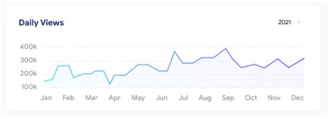 R How To Create A Horizontal Gradient Under A Curve Stack Overflow