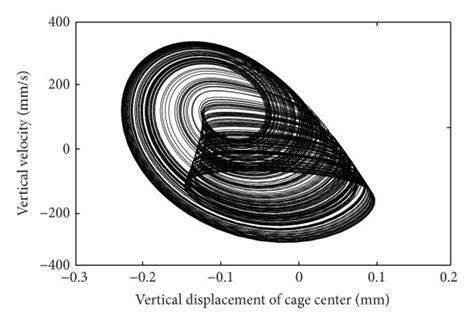 Lower Dynamic Viscosity Exponent Download Scientific Diagram