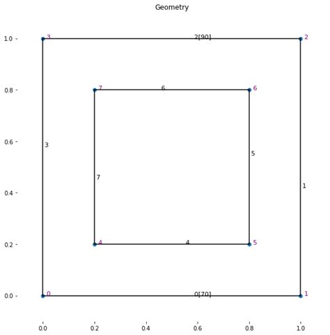 Mesh Example Effective Stress CALFEM For Python 3 6 8 Documentation