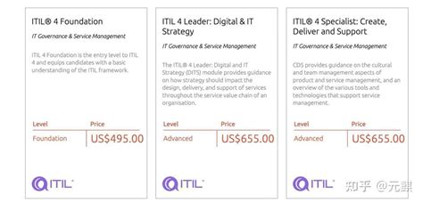 怎么报名itil 考试？itil 考试报名流程看这篇就够了 知乎