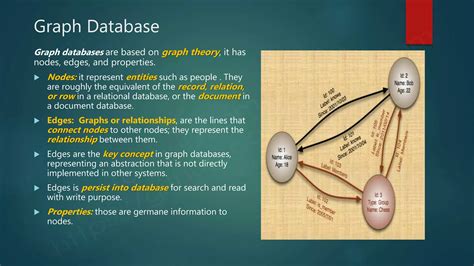 Nosql And Mongodb Database Ppt