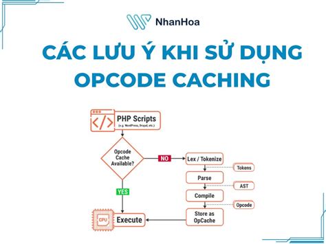 Opcode Caching Là Gì Bứt Tốc ứng Dụng Web Với Opcode Caching