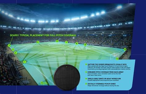 Shure Dca901 Broadcast Microphone Array With Digitally Steerable Lobes