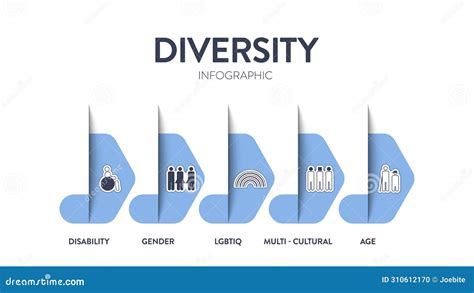 Diversity Dei Strategic Framework Infographic Diagram Presentation