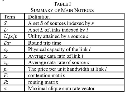 Table I From Cross Layer Optimization Schemes For Wireless Biosensor Networks Semantic Scholar