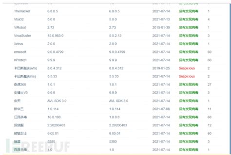 Badusb配合powershell免杀无文件上线 Freebuf网络安全行业门户
