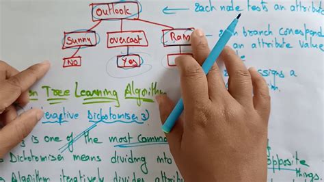 Decision Tree Learning Algorithm Id3 Artificial Intelligence Lec
