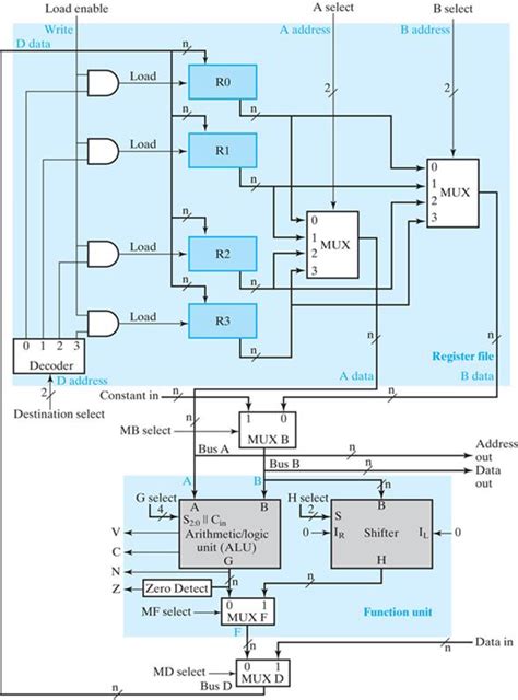 Solved The Generic Datapath Shown In The Schematic Below Was