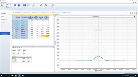 Icp Oes 5110 Sulfur Forum Atomic Spectroscopy Agilent Community