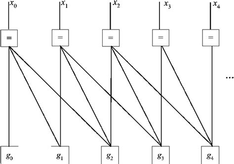 Figure 2 From Lmmse Turbo Equalization Based On Factor Graphs