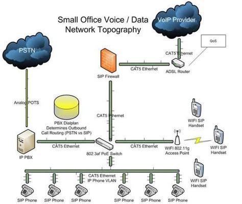 Setting Up Your VoIP Phone A Diagrammatic Guide