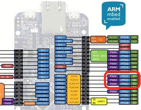 Building The Circuit Connecting Devices Izuma Device Management Documentation