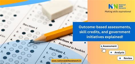 Outcome Based Assessments And Government Initiatives Explained