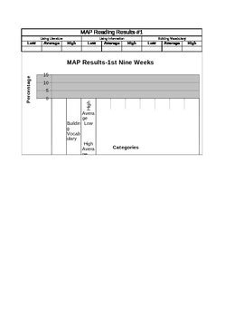 MAP Data Analysis Tool By Kim Spivey Teachers Pay Teachers