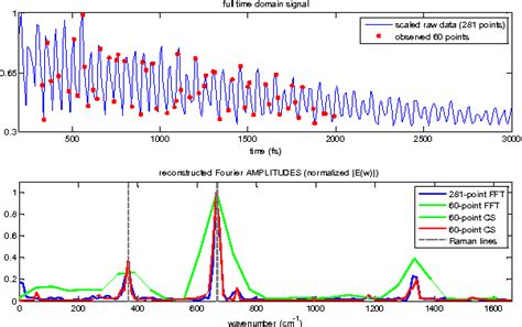 Figure 2 From Compressive Fourier Transform Spectroscopy Semantic Scholar