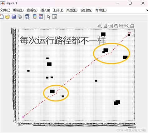基于人工势场法的机器人路径规划（matlab）基于人工势场法的绳驱动连续机器人的轨迹规划 Csdn博客