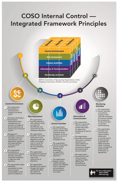 Internal Control Framework Template