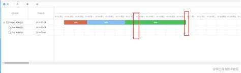 开发甘特图组件的痛苦过程前言 年前接到一个项目需求是关于甘特图开发，很不幸这个任务居然落到我的头上来。直觉告诉我这个需求 掘金