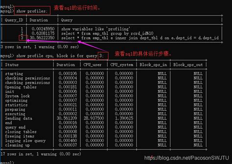 Mysql如何分析sql执行效率和进行效率优化mysql分析sql的效率 Csdn博客 Mysql如何分析sql执行效率和进行效率优化mysql分析sql的效率 Csdn博客