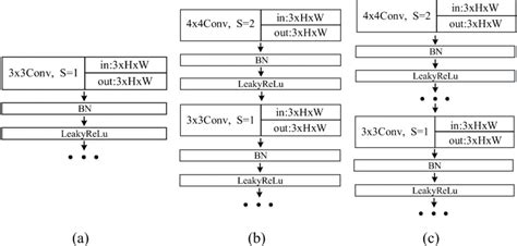 Structure Of Convolution Operation During Preprocessing Download