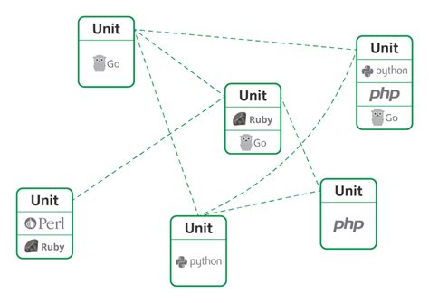 run apache superset using nginx unit 1 0 application server