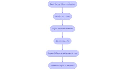 How To Download Power Bi Themes A Step By Step Guide Creatum Gmbh