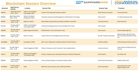 Blockchain Sessions Sapphire2019 Meet The Expe Sap Community