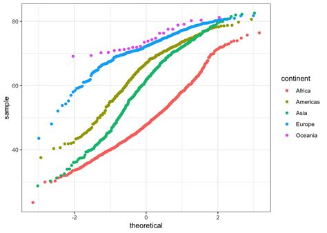 6 Data Visualization Basics Foundations Of Applied Statistics