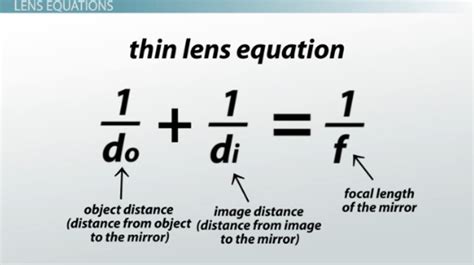 Using Equations To Answer Lens Questions Lesson