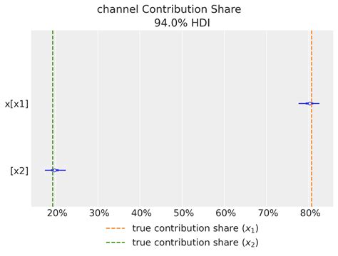 Mmm Example Notebook — Pymc Marketing 080 Documentation