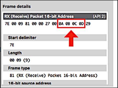 The Packet Obtained By The Base Station From The Main Controller Module Download Scientific