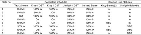 Table B4 From A Novel Distributed Simulation Approach In Adaptive Distance Relaying Semantic