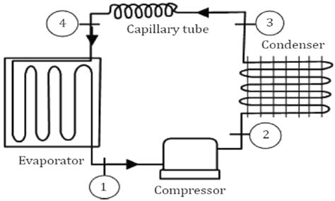 Block Diagram Of A Refrigeration System Download Scientific Diagram
