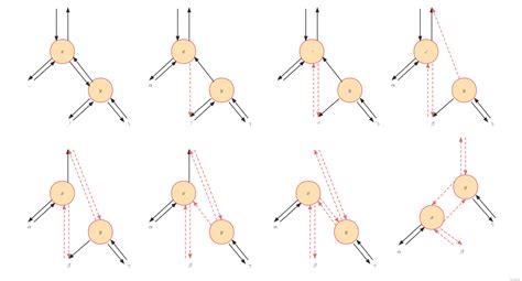 《算法设计与分析》复习提纲中科大算法设计与分析 Csdn博客