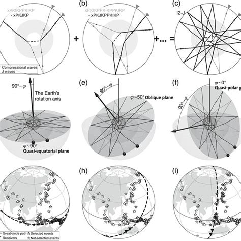 The Ray‐path Geometry Of The Coda‐correlation Feature I2‐j A The Download Scientific Diagram