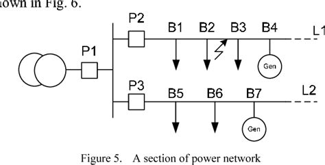 Figure 1 From Identifying Fault Location In Distribution Systems With High Distributed