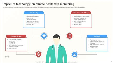 Remote Healthcare Monitoring Powerpoint Ppt Template Bundles Ppt Example