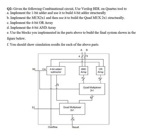 Solved Q2 Given The Following Combinational Circuit Use