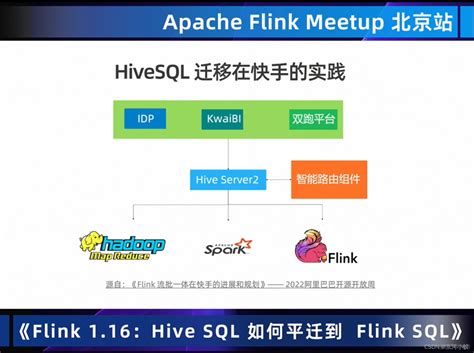 Flink 版本 和java版本对应 Flink新版本aceryt的技术博客51cto博客