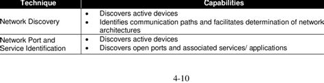 1 Target Identification And Analysis Techniques Download Table