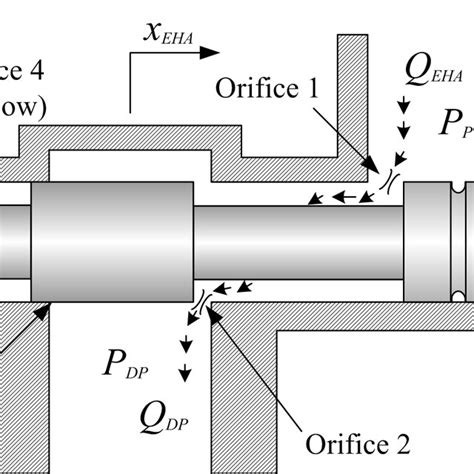 Pole Zero Map For The System With Pi Controller Implemented To Control