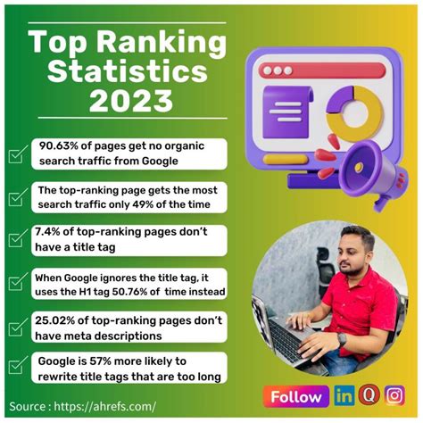 Kartikey Tripathi On Linkedin Seo2023 Digitalmarketing2023