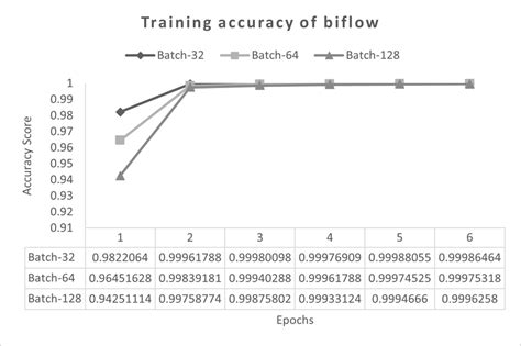 Training Loss Of Adam Optimizer Download Scientific Diagram
