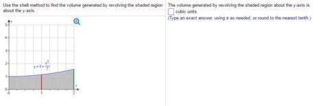 Solved Use The Shell Method To Find The Volume Generated By