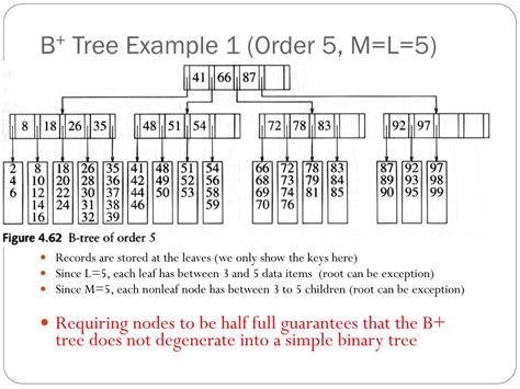 Ppt B Trees Powerpoint Presentation Free Download Id5355546