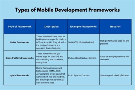 What Is The Mobile Development Framework Marsmatics