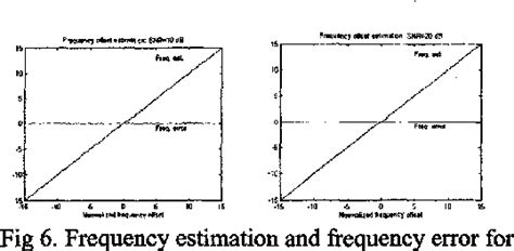 Figure 6 From A New Time Frequency Synchronization Scheme For Ofdm Tdma