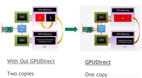 聊聊gpu通信那些事 知乎 聊聊gpu通信那些事 知乎