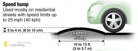 Types Of Traffic Control Methods Traffic Speed Limit Control